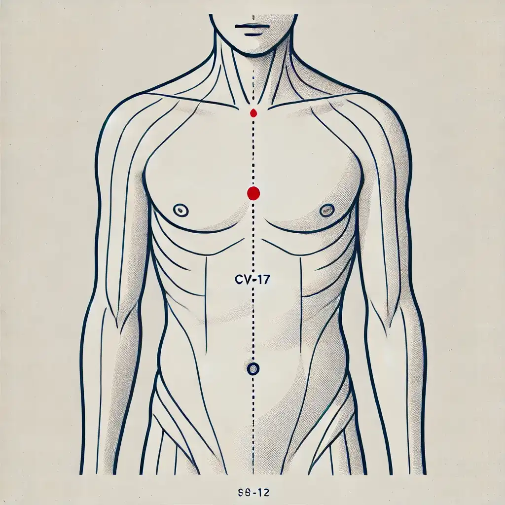 Effective Acupressure Points for Stress and Anxiety Relief - Aston ...